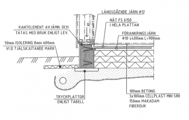 Albabalk Till Grossistpris » Markgrossen