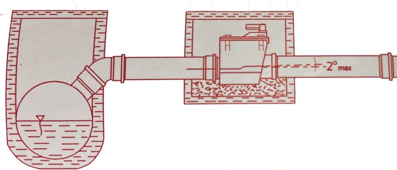 Backventil För Avlopp 110mm Låsbar Klaff » Markgrossen
