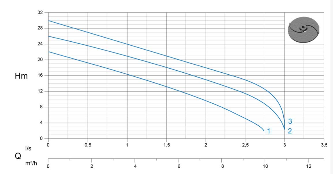 Avloppspump Tuvtex Plug & Pump WC & Avlopp » Markgrossen