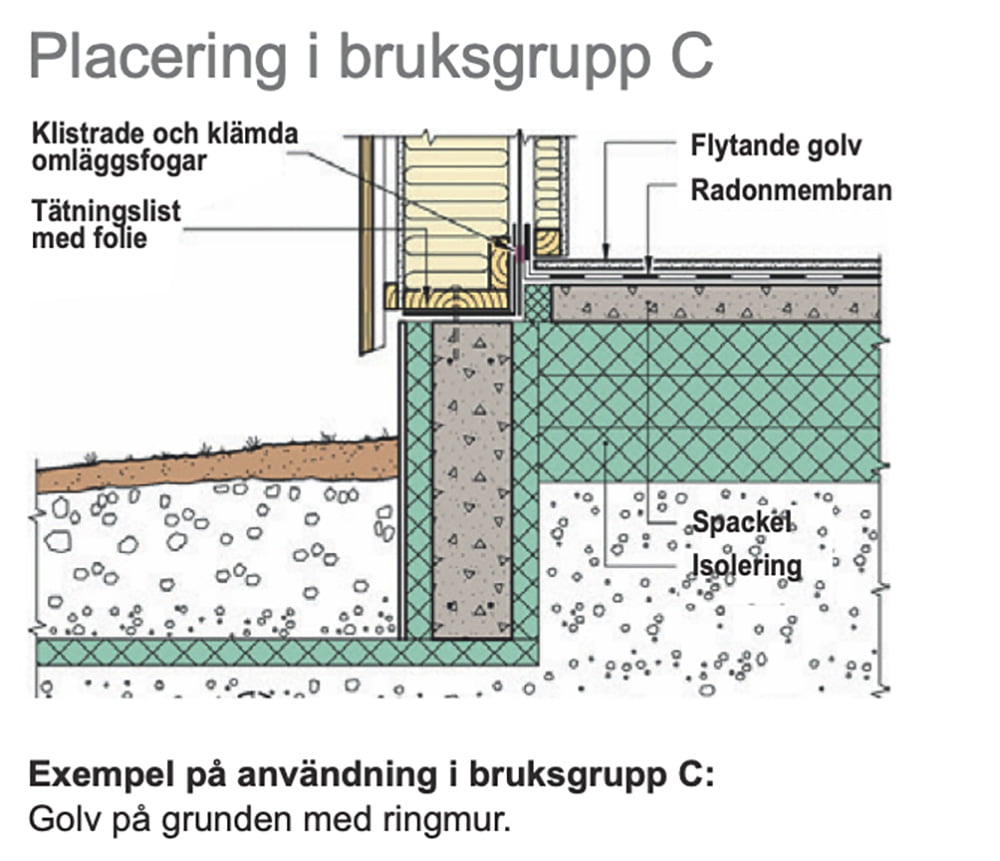 Klämlist Radonduk » Markgrossen
